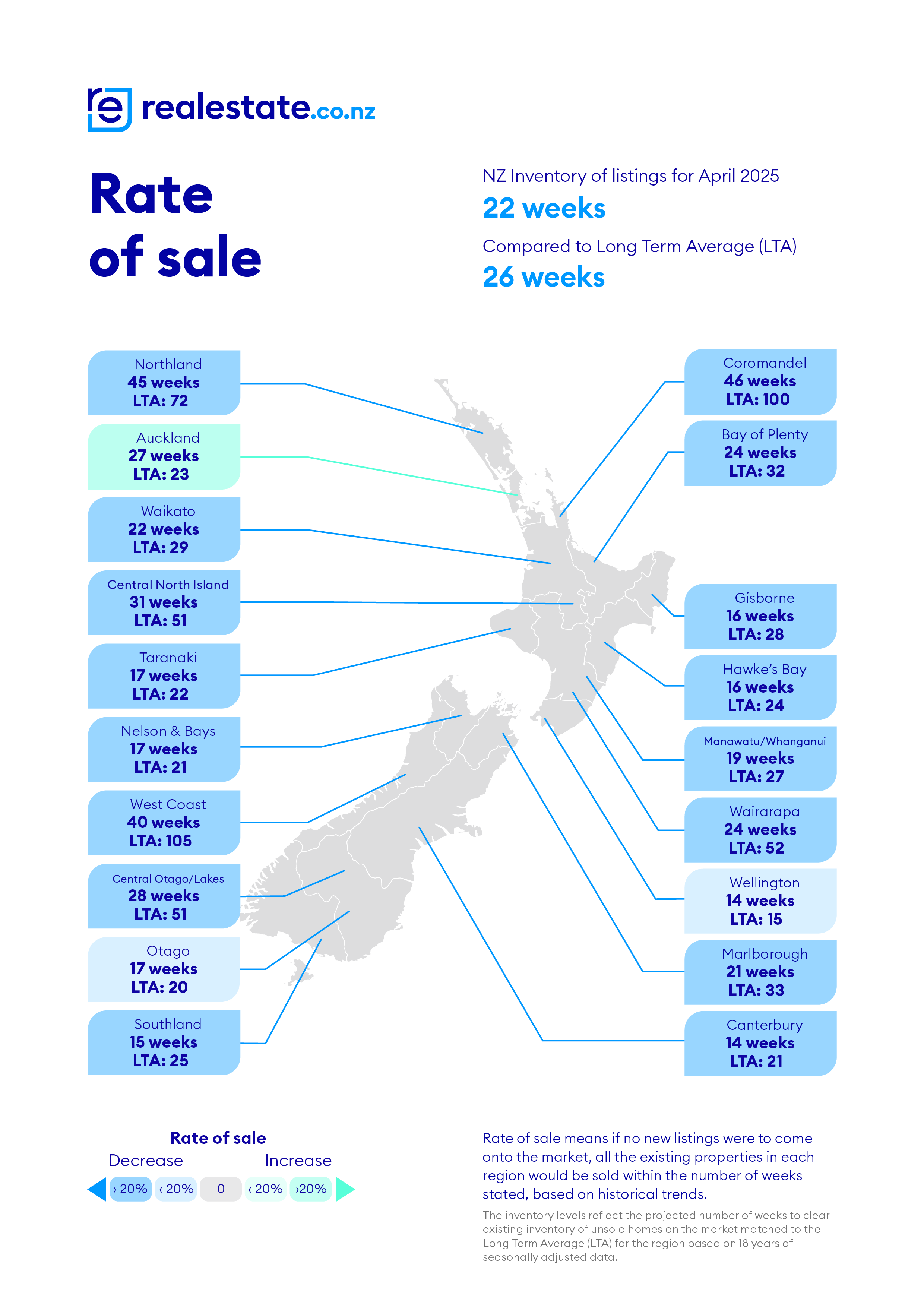 NZ property market bucks the trend of global uncertainty