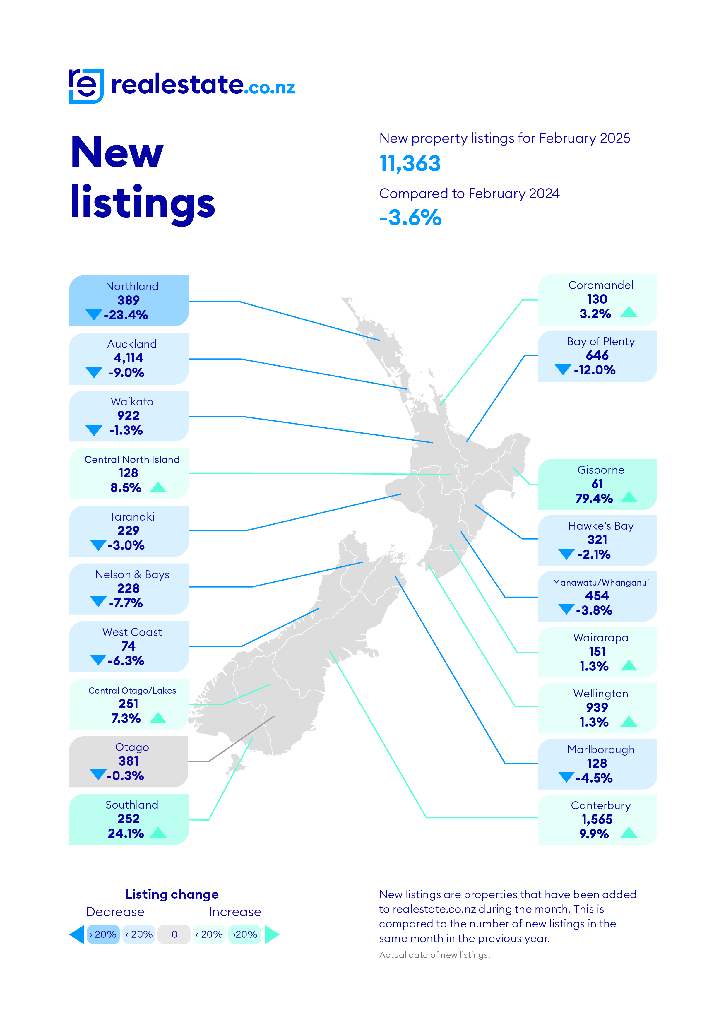 Buyers breathe and browse in “breezy” market